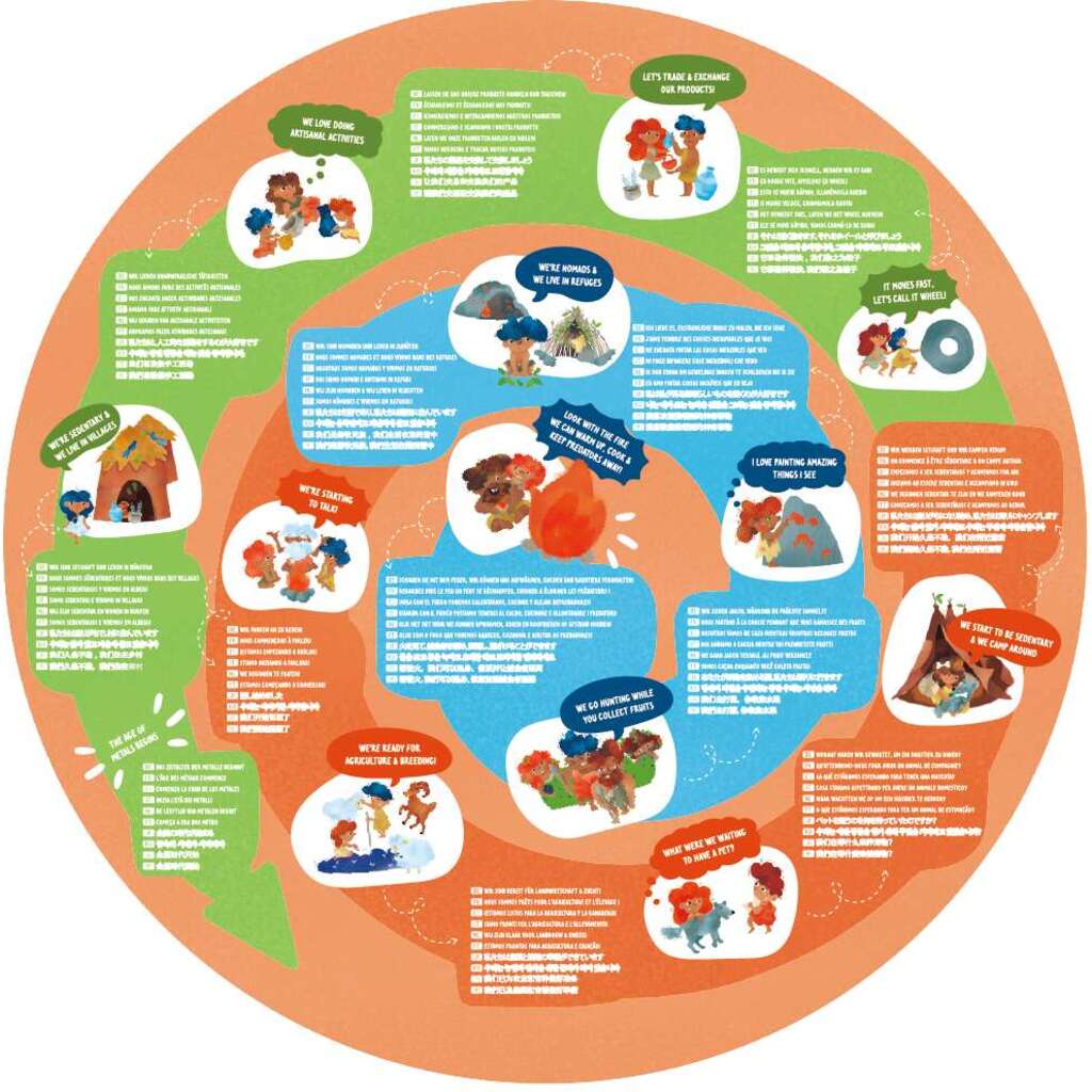 Stone Age Puzzle | E1638